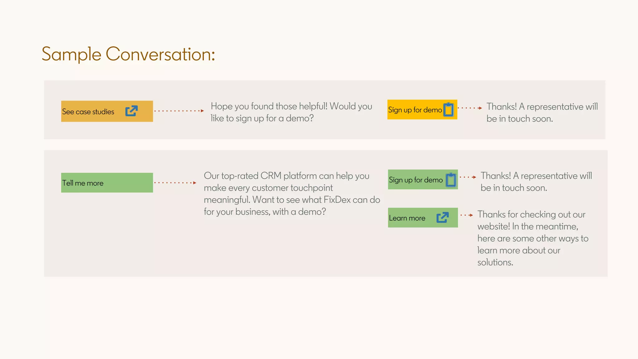 LinkedIn Conversation Ads Templates | PPT