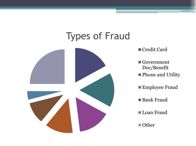 Identity Theft Presentation | PPTX | Internet Safety | Parenting
