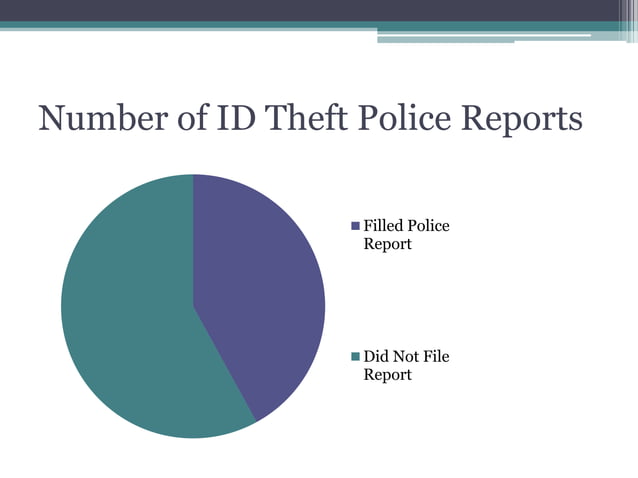 Identity Theft Presentation | PPTX | Internet Safety | Parenting