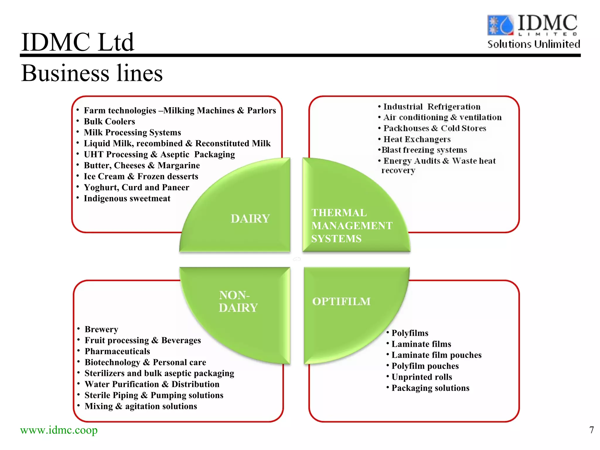 IDMC Limited | PPT