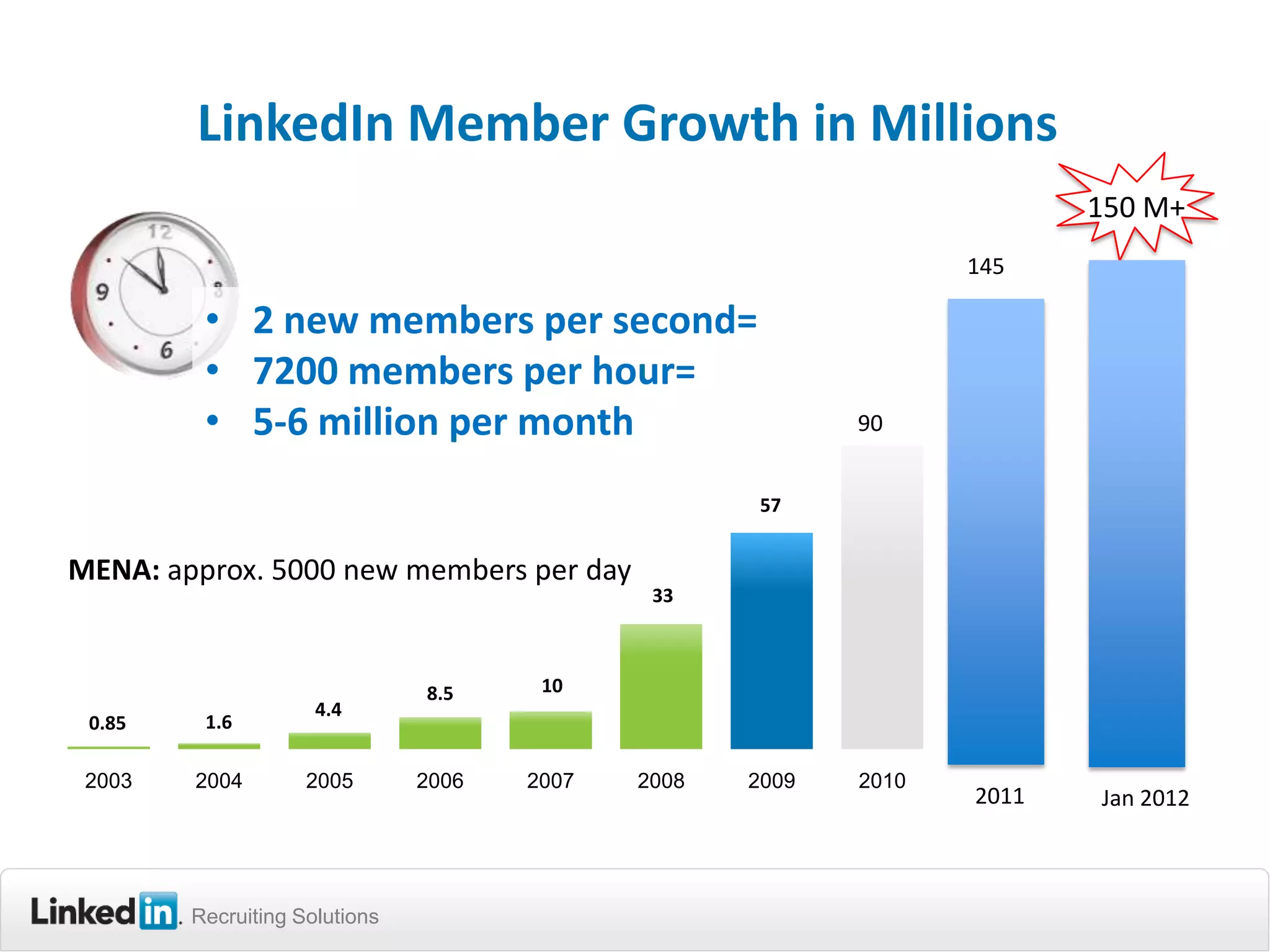 Linkedin Corporate Solution | PPTX