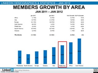 Linkedin Corporate Solution | PPTX