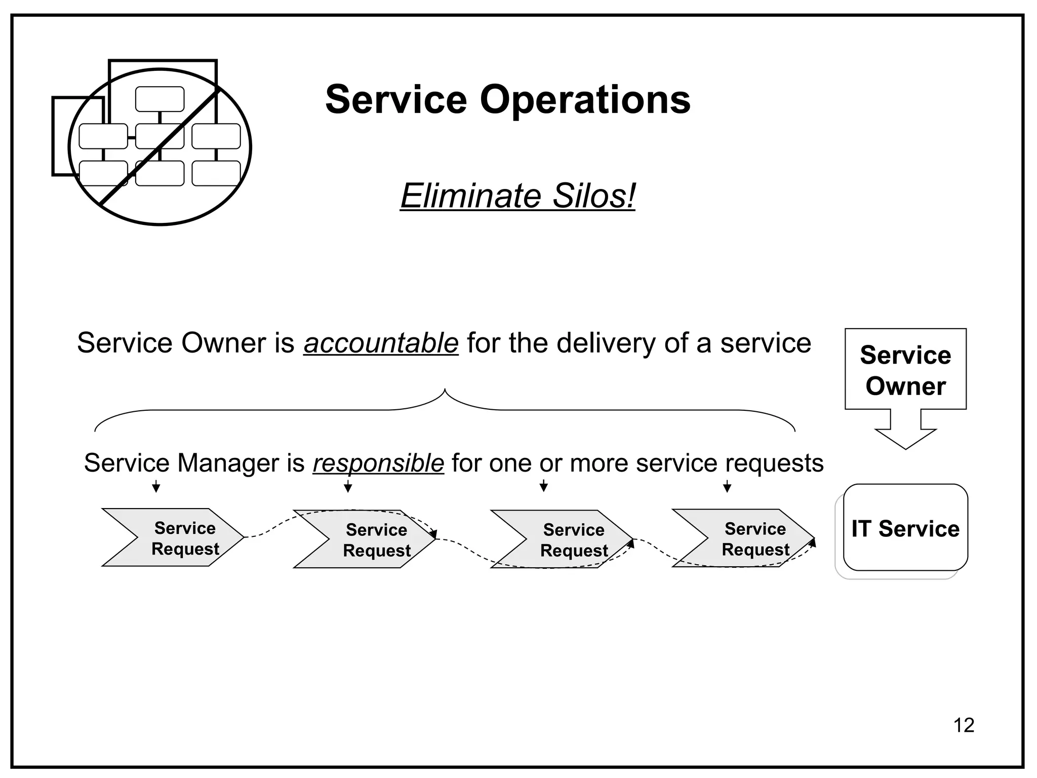 Service Management | PPT