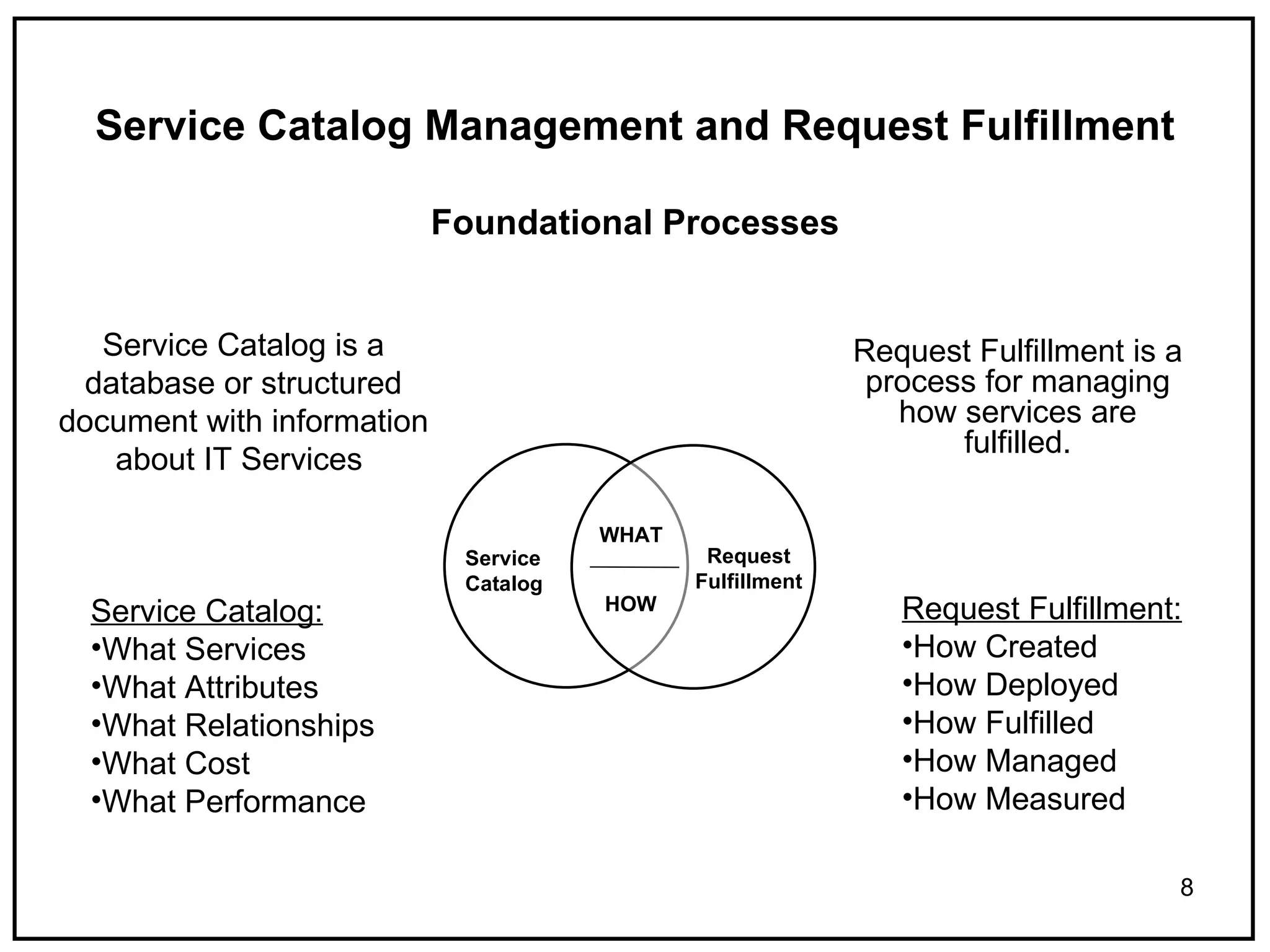 Service Management | PPT