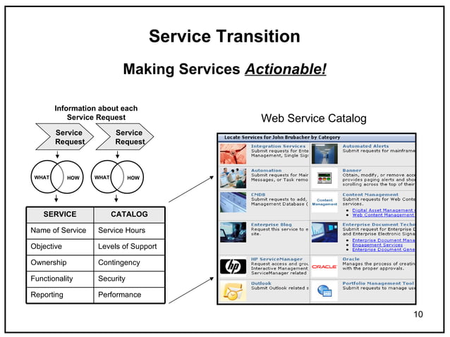 Service Management | PPT