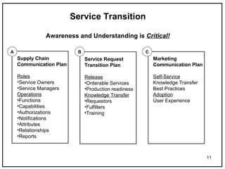 Service Management | PPT