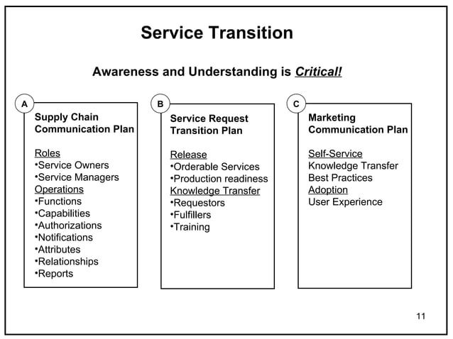 Service Management | PPT