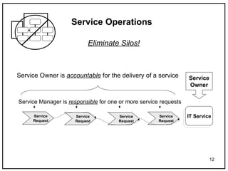 Service Management | PPT