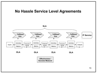 Service Management | PPT