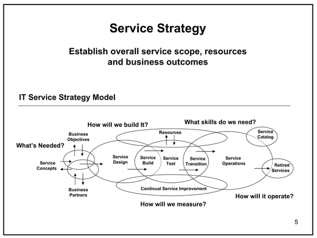 Service Management | PPT