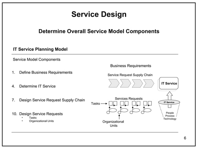 Service Management | PPT
