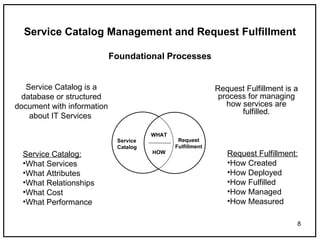 Service Management | PPT