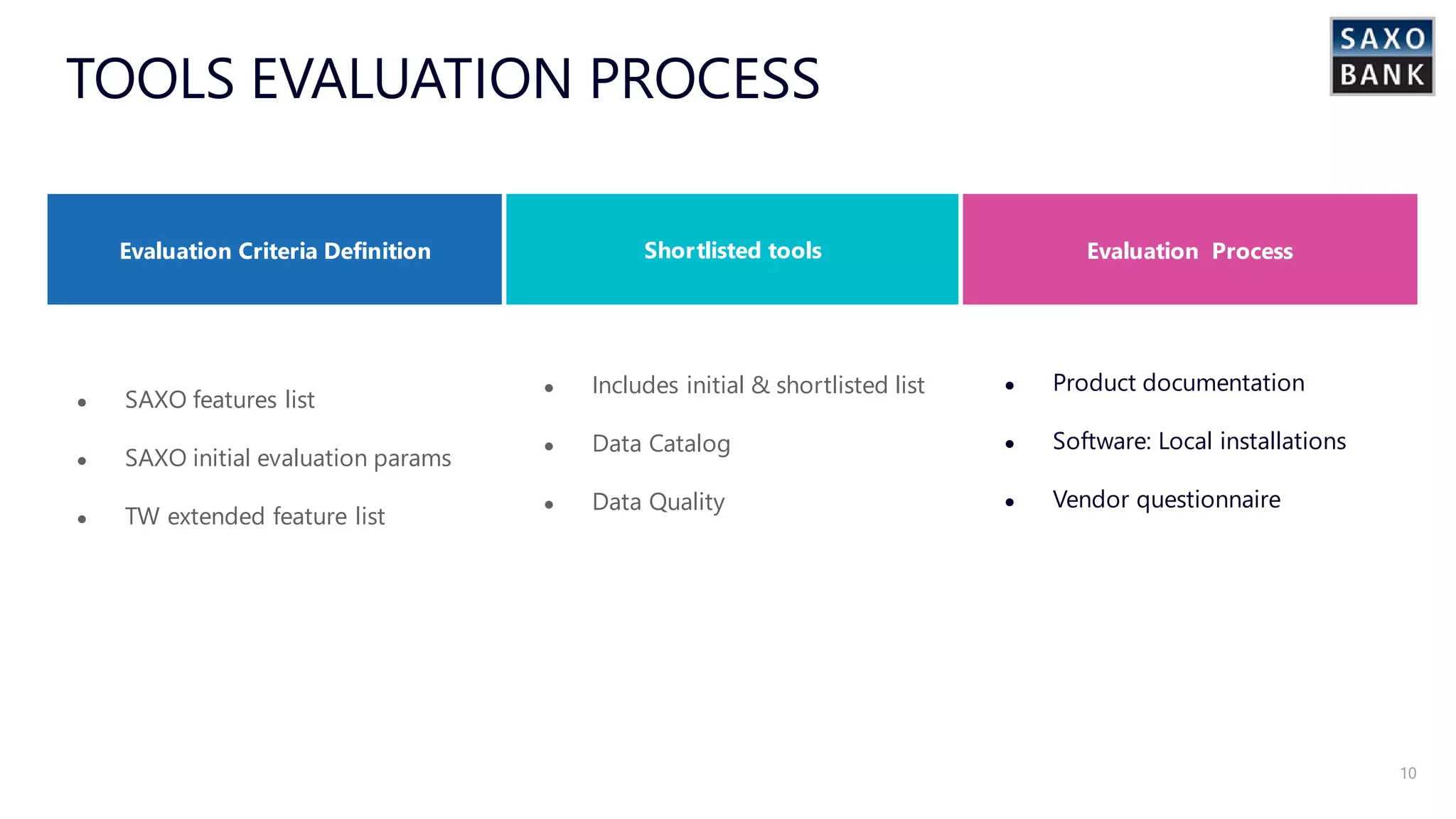 LinkedInSaxoBankDataWorkbench | PDF