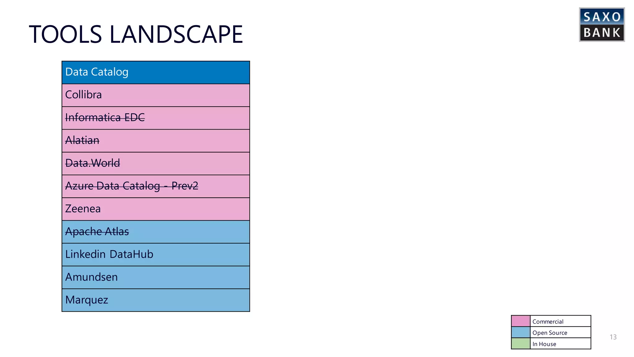 LinkedInSaxoBankDataWorkbench | PPT