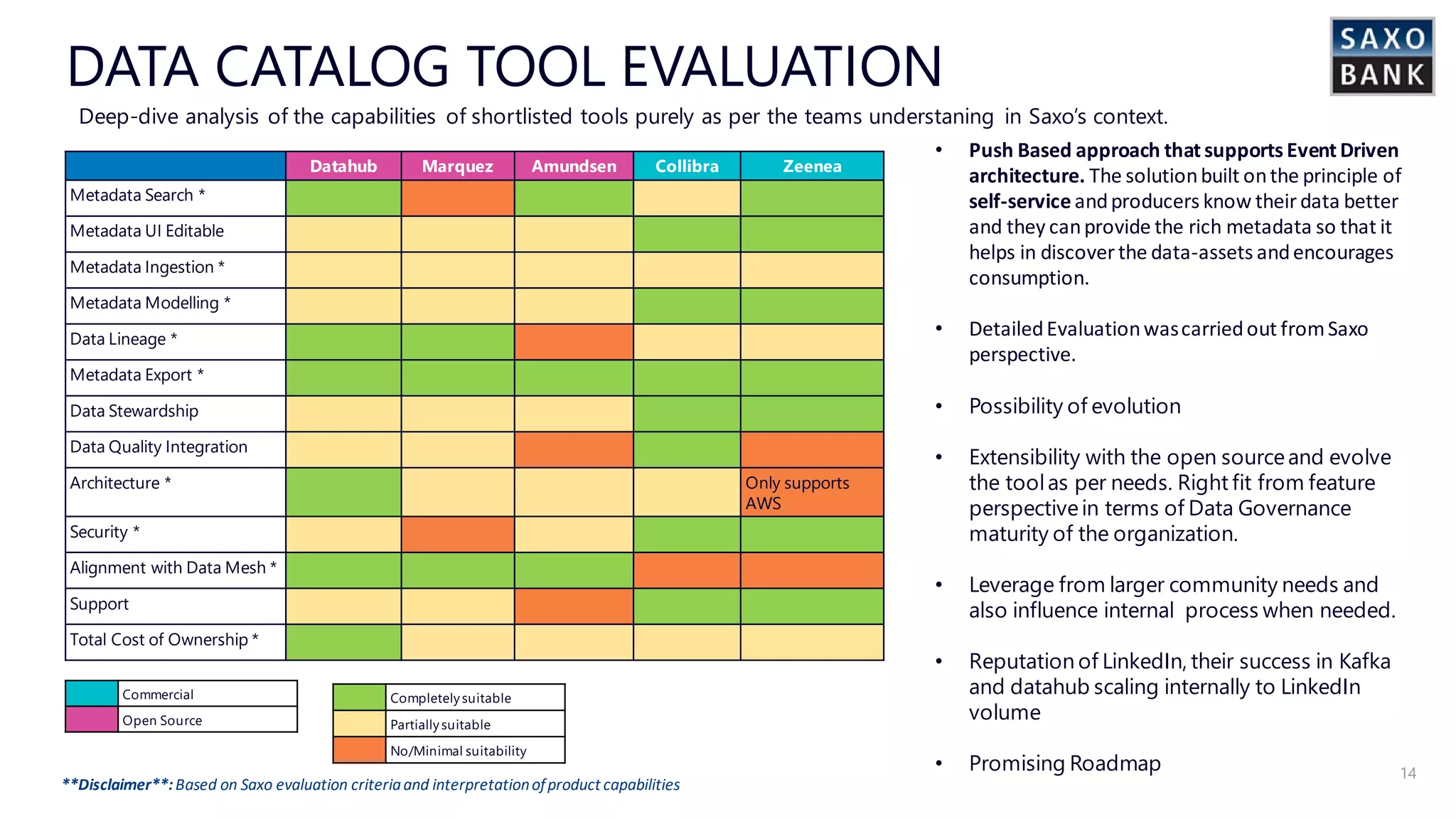 LinkedInSaxoBankDataWorkbench | PDF | Databases | Computer Software and Applications