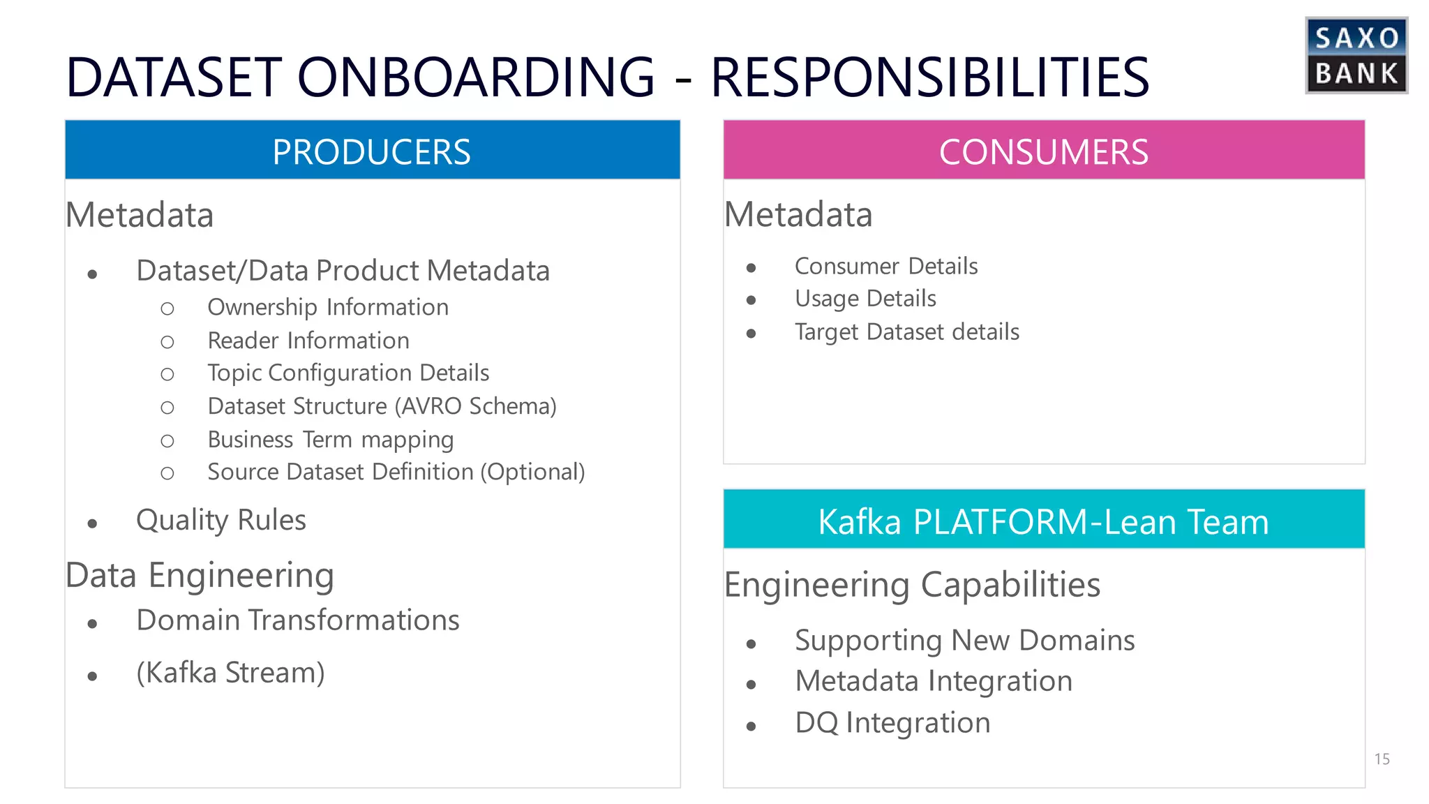 LinkedInSaxoBankDataWorkbench | PDF