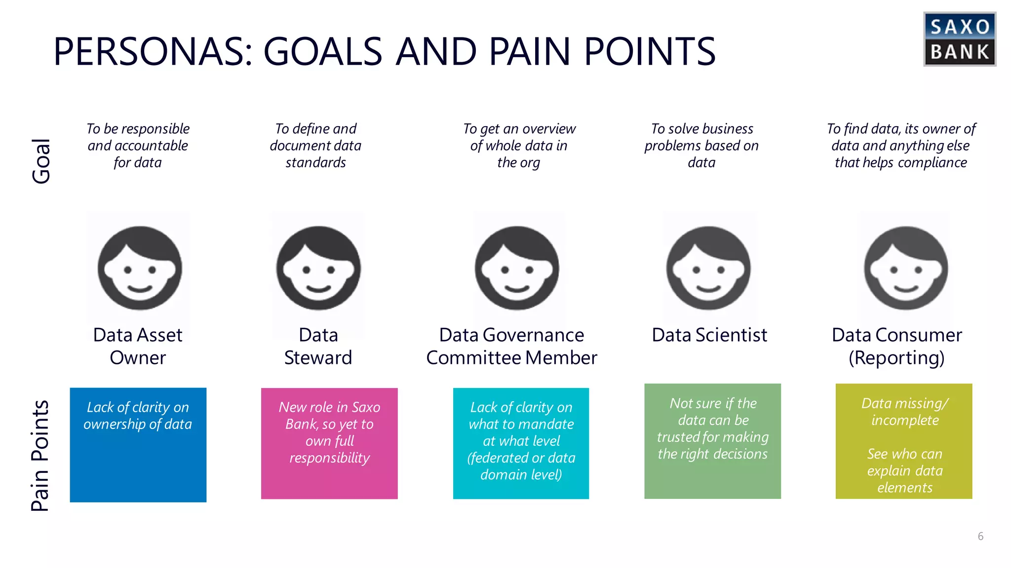 LinkedInSaxoBankDataWorkbench | PDF