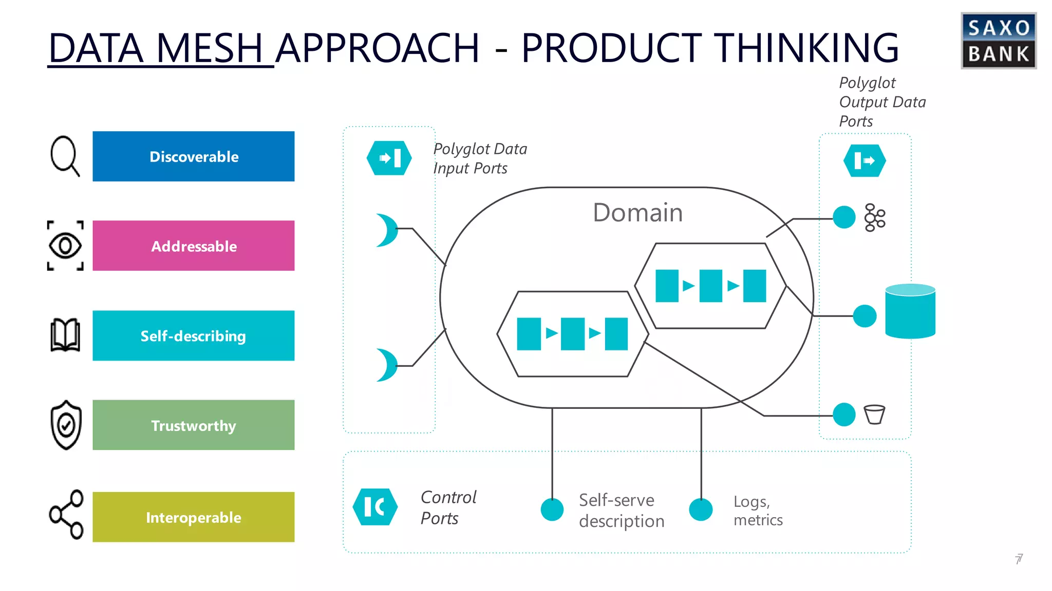 LinkedInSaxoBankDataWorkbench | PDF