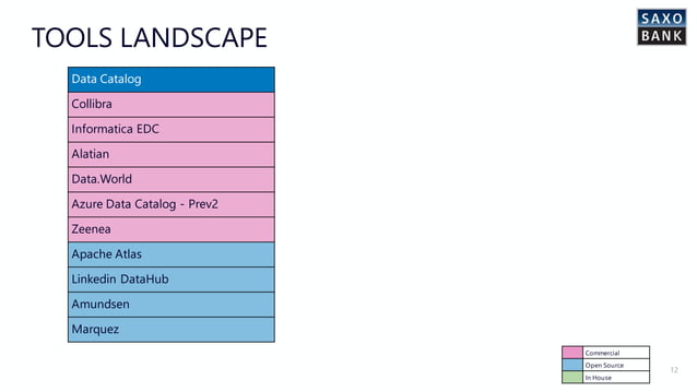 LinkedInSaxoBankDataWorkbench | PPT