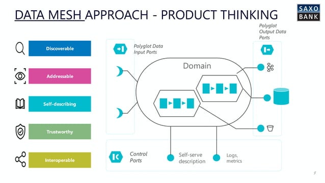 LinkedInSaxoBankDataWorkbench | PPT