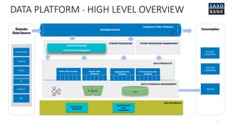LinkedInSaxoBankDataWorkbench | PPT