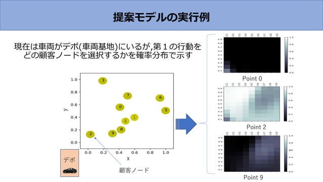 【論文紹介】Deep Reinforcement Learning for Solving the Vehicle Routing ...