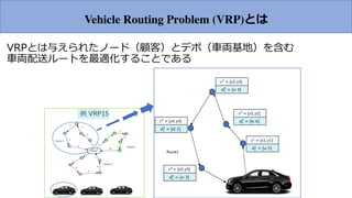 【論文紹介】Deep Reinforcement Learning for Solving the Vehicle Routing ...