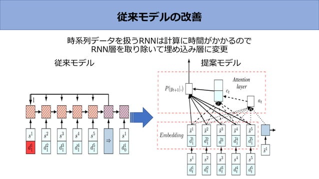 【論文紹介】Deep Reinforcement Learning for Solving the Vehicle Routing Problem | PDF | Science