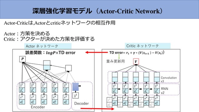 【論文紹介】Deep Reinforcement Learning for Solving the Vehicle Routing Problem | PDF | Science