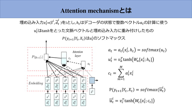 【論文紹介】Deep Reinforcement Learning for Solving the Vehicle Routing ...