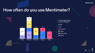 Mentimeter Survey Example English April 24.pdf