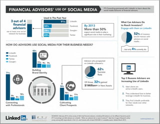 LinkedIn for Financial Advisors InfoGraphic | PDF
