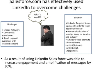 Importance Of LinkedIn For Business | PPTX