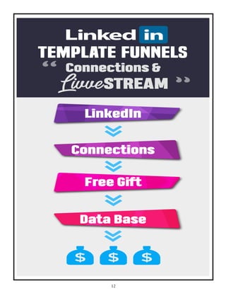 LinkedIn Funnel Program | PDF