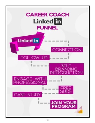 LinkedIn Funnel Program | PDF