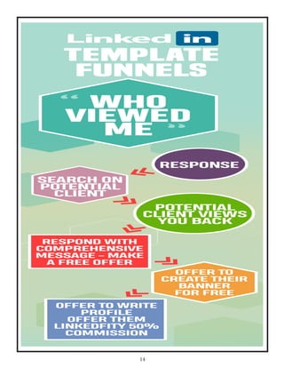 LinkedIn Funnel Program | PDF