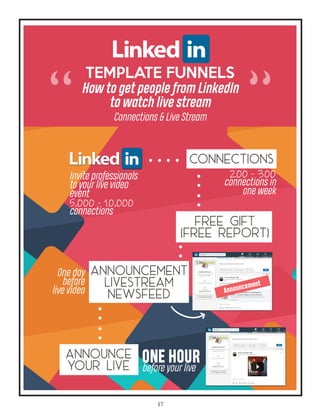 LinkedIn Funnel Program | PDF