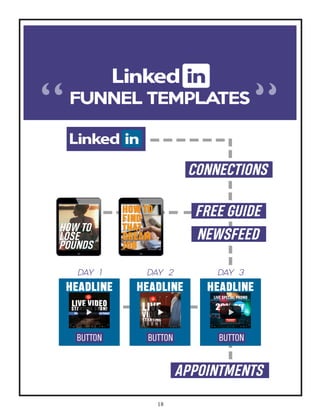 LinkedIn Funnel Program | PDF