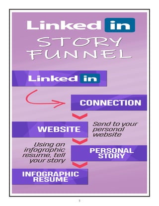 LinkedIn Funnel Program | PDF