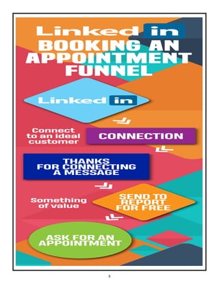 LinkedIn Funnel Program | PDF