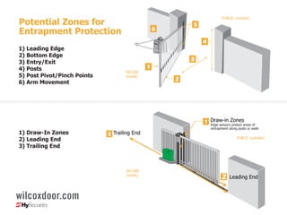 UL325 Safety Certified Gate Installations | PDF | Auto Safety | Automotive