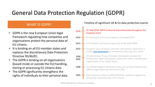 General Data Protection Regulation (GDPR) - Moving from confusion to ...