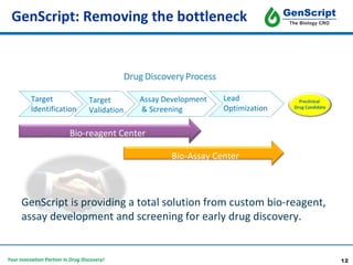 Linkedin Gen Script | PPT
