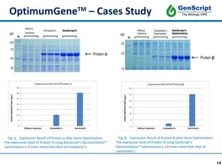 Linkedin Gen Script | PPT