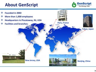 Linkedin Gen Script | PPT