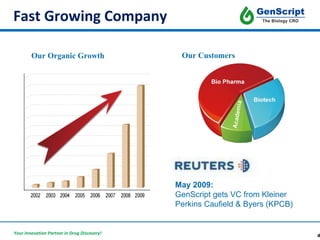 Linkedin Gen Script | PPT