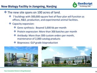 Linkedin Gen Script | PPT