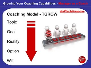 Linkedin Growing Your Coaching Capabilities Manager As Coach | PPT