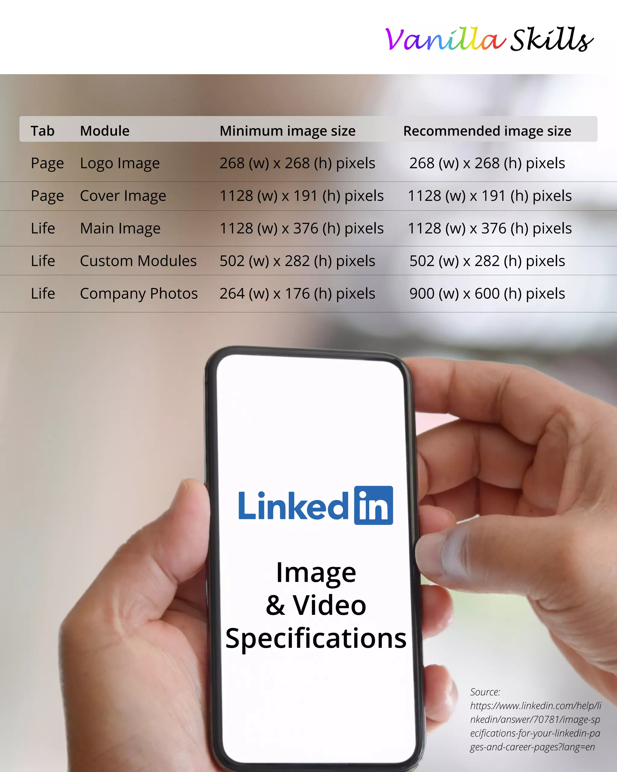 LinkedIn image and video specifications | PDF