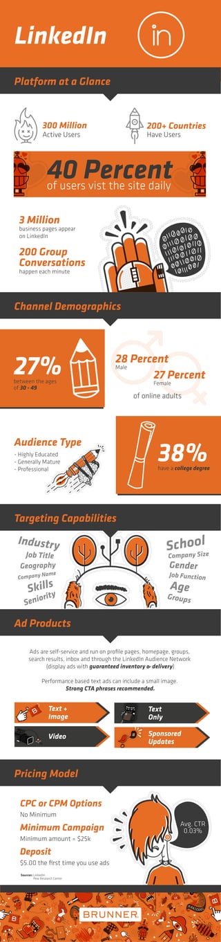 LinkedIn Infographic | PDF
